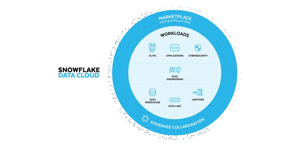 Is Buffett Right about Snowflake (SNOW)? - Empresa-Journal